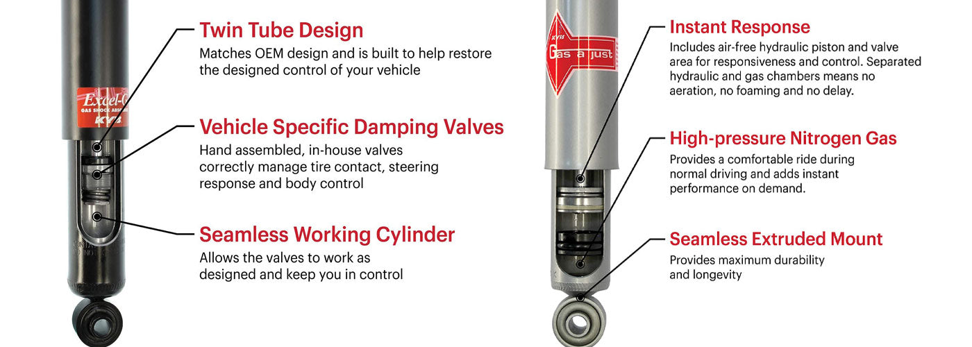 KYB Shocks and Struts: Choosing Between Excel-G and Gas-A-Just Lines ...